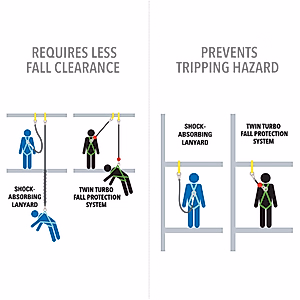 Miller Honeywell Home Miller Twin Turbo 6-Foot Fall Protection System with D-Ring Connector and Steel Locking Snap Hooks (MFLB-3-Z7/6FT)