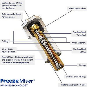 Freeze Miser 2 Pack - Outdoor Faucet Freeze Protection | Durable Replacement for Faucet Covers for Winter - Freeze Proof Outdoor Faucet Protector - Low Maintenance & Easy to Install - Saves Water