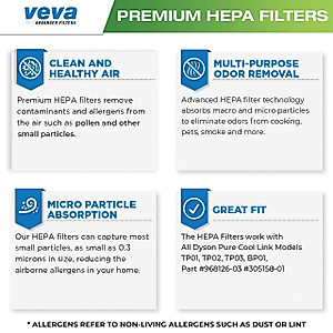 VEVA HEPA Filter Replacement 2 Pack - Premium Air Purifier Filters, Compatible w/Dyson Pure Cool Link Models TP01, TP02, TP03 & BP01