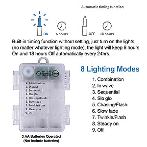 WATERGLIDE Lighted Christmas Wall Decor Reindeer Head, 28" Pre-Lit 3D Rudolph Hanging Wreath with Battery Operated, 8 Modes & Timer, Light Up for Front Door Window Indoor Outdoor Festive Xmas Holiday