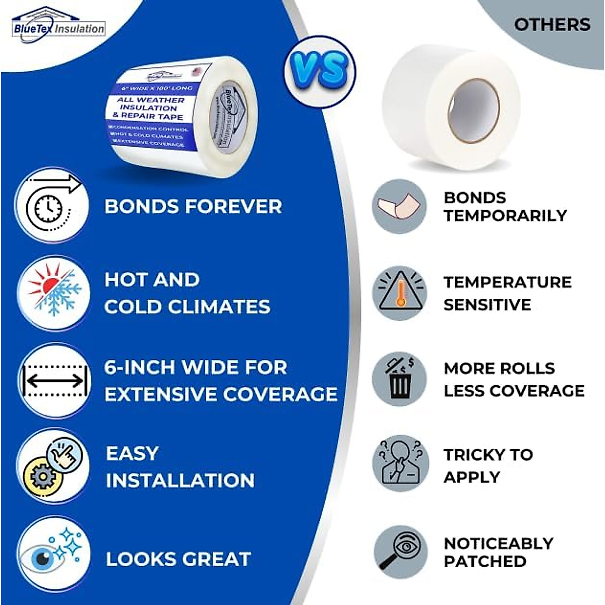 BlueTex Insulationㅤ 6" Wide x 180' Long White Vapor Barrier Seam Tape - 1 Roll Waterproofing and Great for Crawlspaces, Insulation Repair, Underlayment Seams, Metal Building Insulation Seams