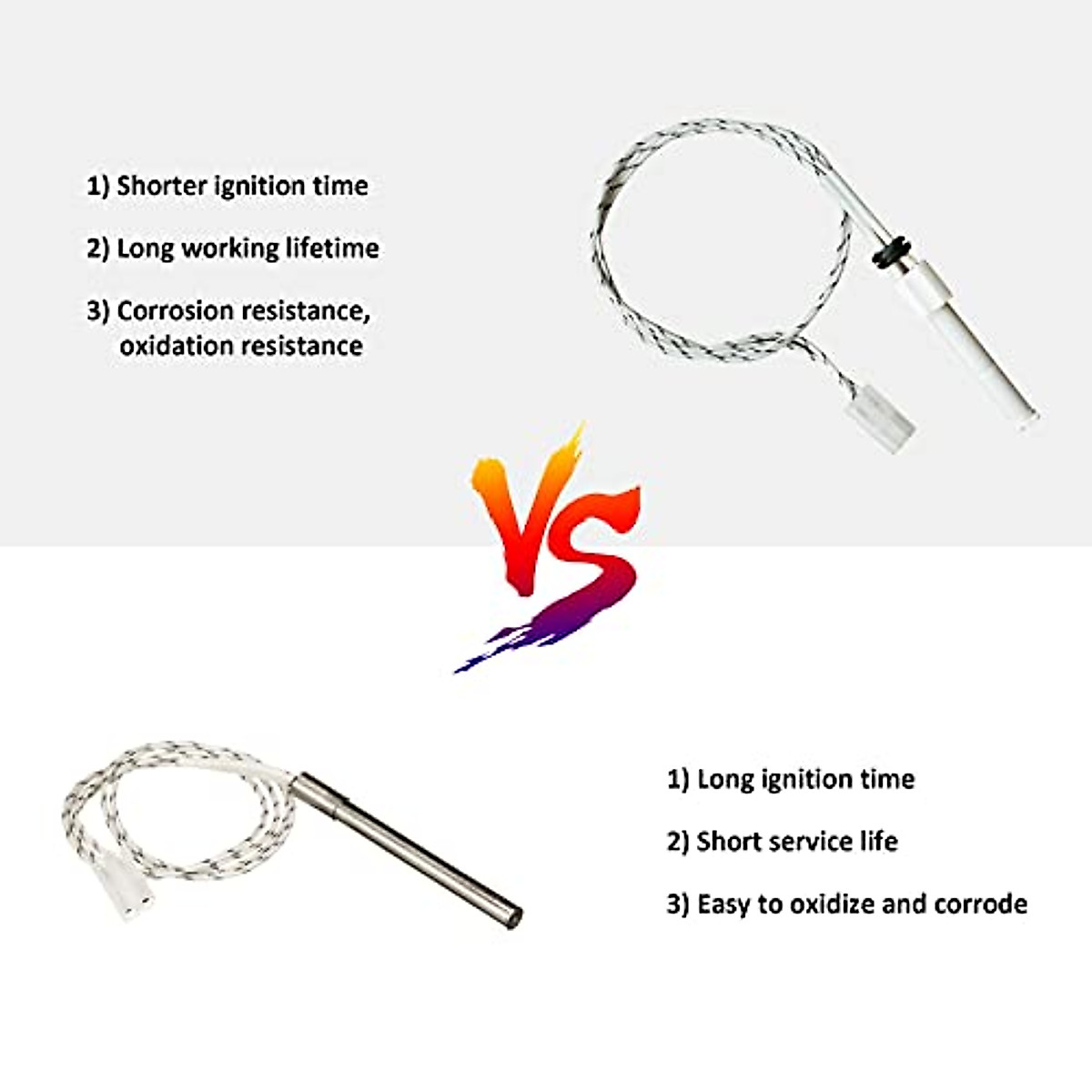 Ceramic Igniter Rod Fit for Rec Tec Wood Pellet Grill and Smoker, Recteq Ceramic Igniter Replacement