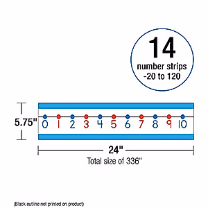 Number Line Bulletin Board Set