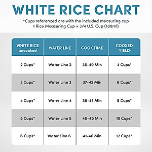 AROMA® Professional 6-Cups (UnCooked) / 3Qt. 360° Induction Rice Cooker & Multicooker (ARC-7606GR)