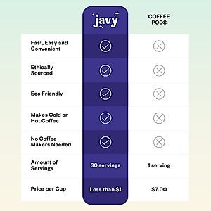 Javy Coffee Concentrate Bundle - Cold Brew Coffee, Perfect for Instant Iced Coffee, Cold Brewed Coffee and Hot Coffee - Original & Vanilla