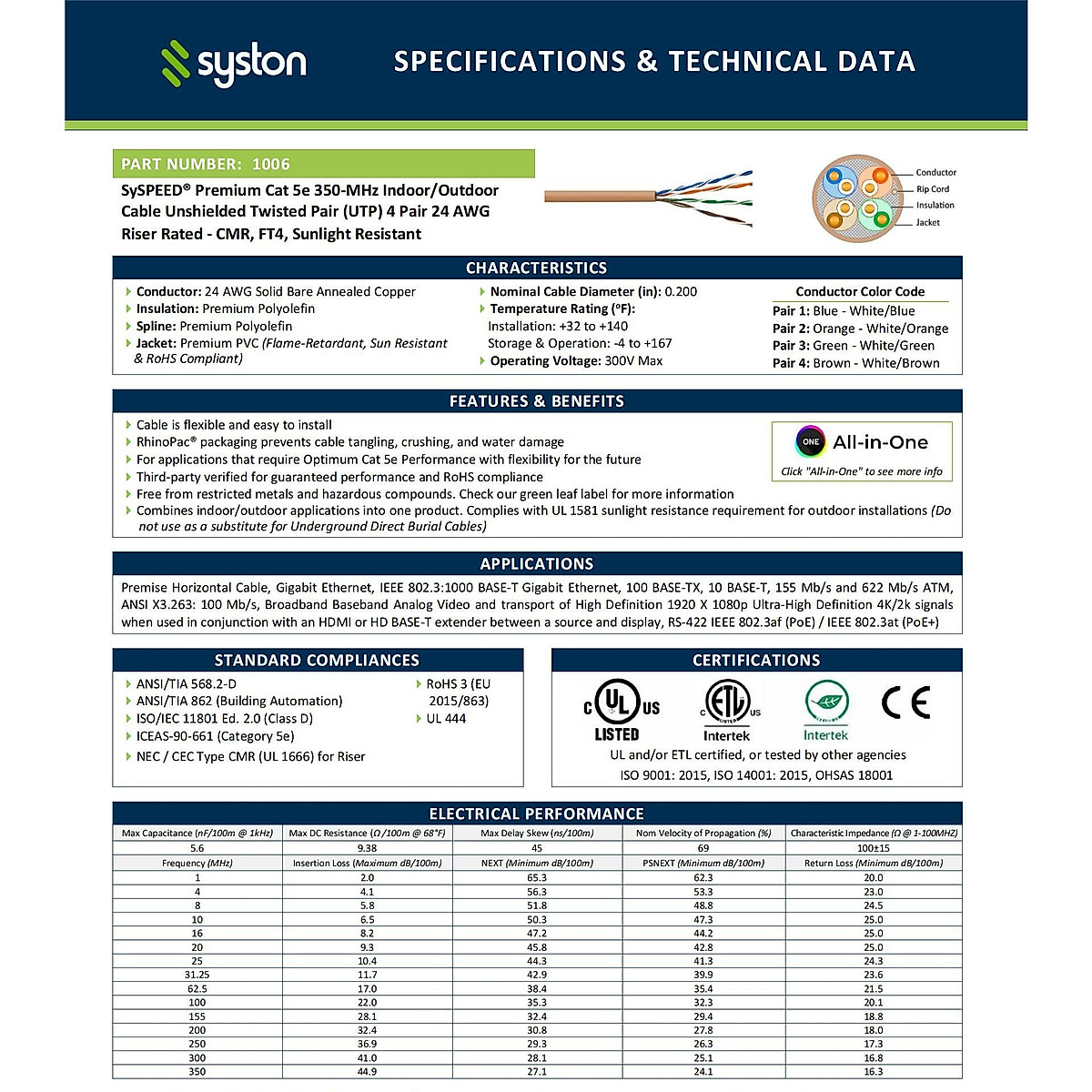 Syston Cable Technology Cat 5e Ethernet Network Cable，350MHz 24AWG Solid Bare Copper Wire Outdoor/Indoor, Bulk No Ends 10 Ft to 1000 Ft Available, Heat Resistant Riser Rated - CMR