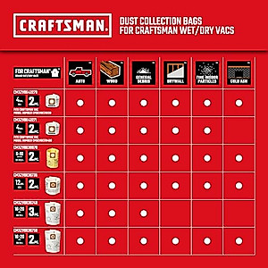 CRAFTSMAN CMXZVBE43271 Fine Dust Wet/Dry Vac Dust Collection Bags for CMXEVBE17040 4 Gallon Shop Vacuum, 2-Pack