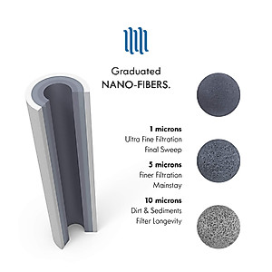 1 Micron Sediment Filter 10" x 2.5" Whole House Water Filter Sediment Water Filter Replacement Cartridge Compatible with Any 10 inch Reverse Osmosis Water Filtration System Value Pack (20)