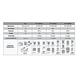 Rockland Journey Softside Upright Luggage Set,Expandable, Blue, 4-Piece (14/19/24/28)