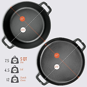 Legend Cookware Cast Iron Dutch Oven | 5QT Multi Cooker Stock Pot For Frying, Cooking, Baking & Broiling on Induction, Electric, Gas & In Oven | Lightly Pre-Seasoned Cookware Gets Better with Use