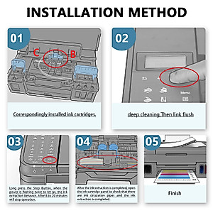 Cocopas Remanufactured Ink Cartridge use for Canon PIXMA G7020 G6020 G5020 G3260 G2260 Ink cartridges MegaTank All-in-One Printer Head Ink cartridges Combo Packs