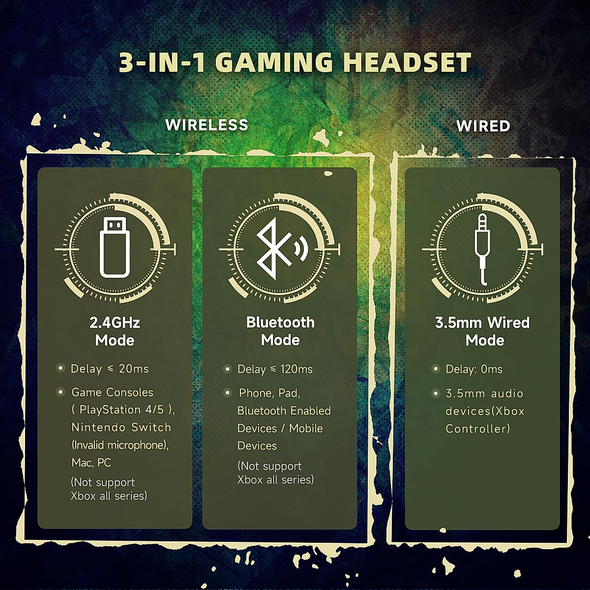 Gtheos 2.4GHz Wireless Gaming Headset for PC, PS4, PS5, Mac, Nintendo Switch, Bluetooth 5.2 Gaming Headphones with Detachable Noise Canceling Microphone, Stereo Sound, 3.5mm Wired Mode for Xbox Series