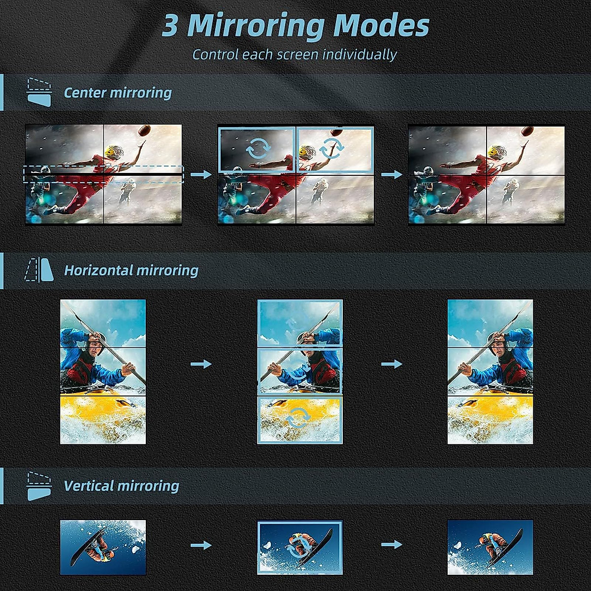 HDMl Video Wall Controller 1920x1080P 60Hz, Video Wall Processor with Remote Control, 2x2 1x2 2x1 1x3 3x1 1x4 4x1 TV Wall Controller for 4 TV Splicing Display (US Plug)