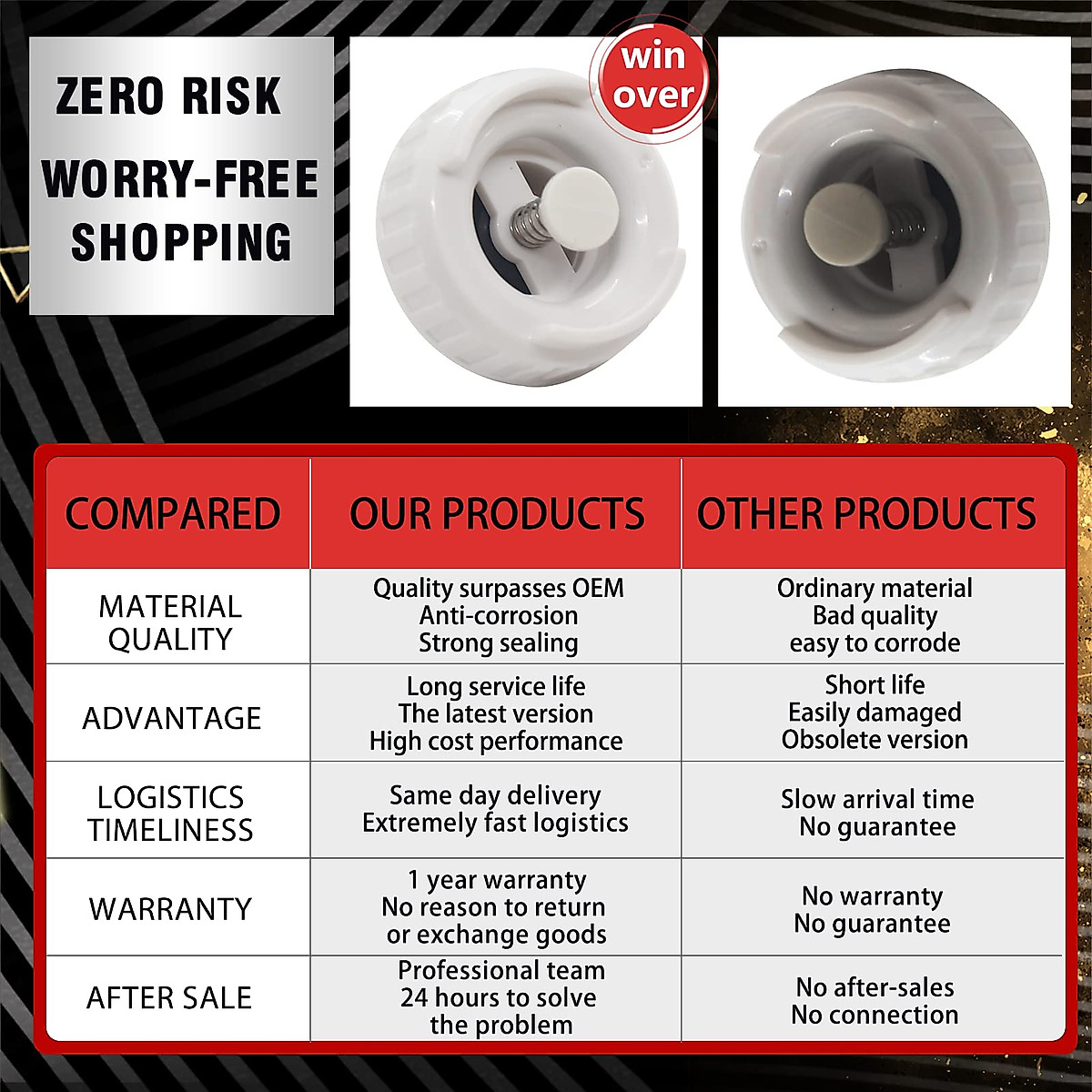 luclyyasys Upgraded Humidifier Bottle Valve Cap Assembly 509229-1 ESK509229-1 822419-2 EA1407 822419-2 EMR824117 Compatible with Emerson MoistAir Essick Air Kenmore Humidifier Parts-1 Year QA