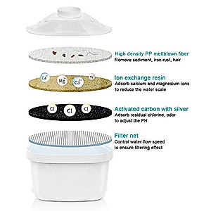 Upgraded Water Filter Replacement 2 Pack, Latest Standard Water Filter Cartridges, Compatible with Most Brands of Water filter Pitcher