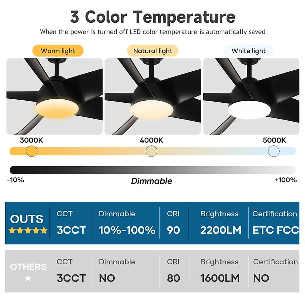 NWIASS 60 Inch Ceiling Fan with Light, Outdoor Ceiling Fan for Patios Waterproof, Black Modern Ceiling Fan with Remote 3 CCT Dimmable Large Airflow, Wet Rated Ceiling Fan for Bedroom Exterior