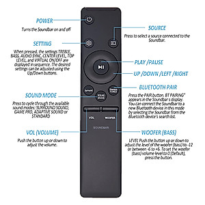 Replacement Samsung Soundbar Remote Control for All Samsung Sound Bar Home Theater Audio Surround Sound Bluetooth System