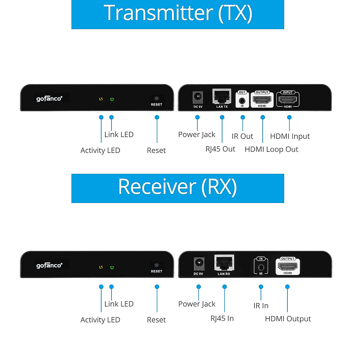 gofanco 1080p HDMI Extender Over IP Kit - 395ft/120m, 1-to-1 Over CAT5e/6, 1-to-Many Over 1G Gigabit Ethernet Switch, Network LAN, VLAN, Scalable, Loopout, IR Extension (Part# HDBitTPRO, New v2.0)