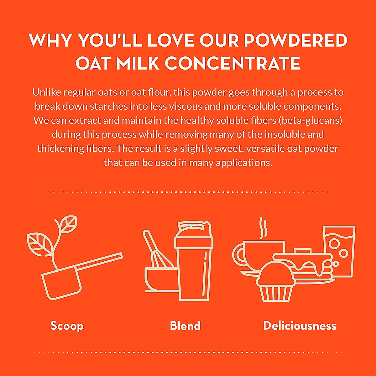 Green Thumb Foods Oat Milk Powder - Makes 1.87 gallons, Plant Based, Gluten Free, Non Dairy, Vegan, Non GMO, Shelf Stable, Unsweetened, Made In The USA