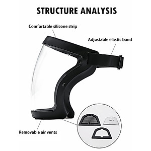 SANQEEMU Full Face Mask Shield,Clear Anti-Fog Full Face Shield，Plastic Facemask Safety Protective for Work,Grinding,Weed Whacking,Grass Cutting,with Replaceable Filters