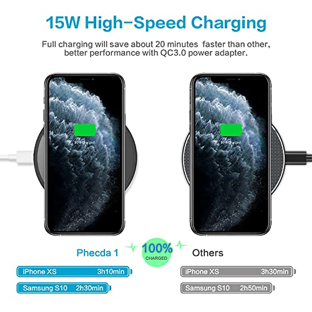 Fast Wireless Charger,Vebach 15W Max Wireless Charging Pad,Fashionable Mirror Design Compatible with iPhone 14/13 Pro Max/13 Mini/iPhone 12 Pro Max/11 Pro Max,Samsung S21/S20/Note 10 etc