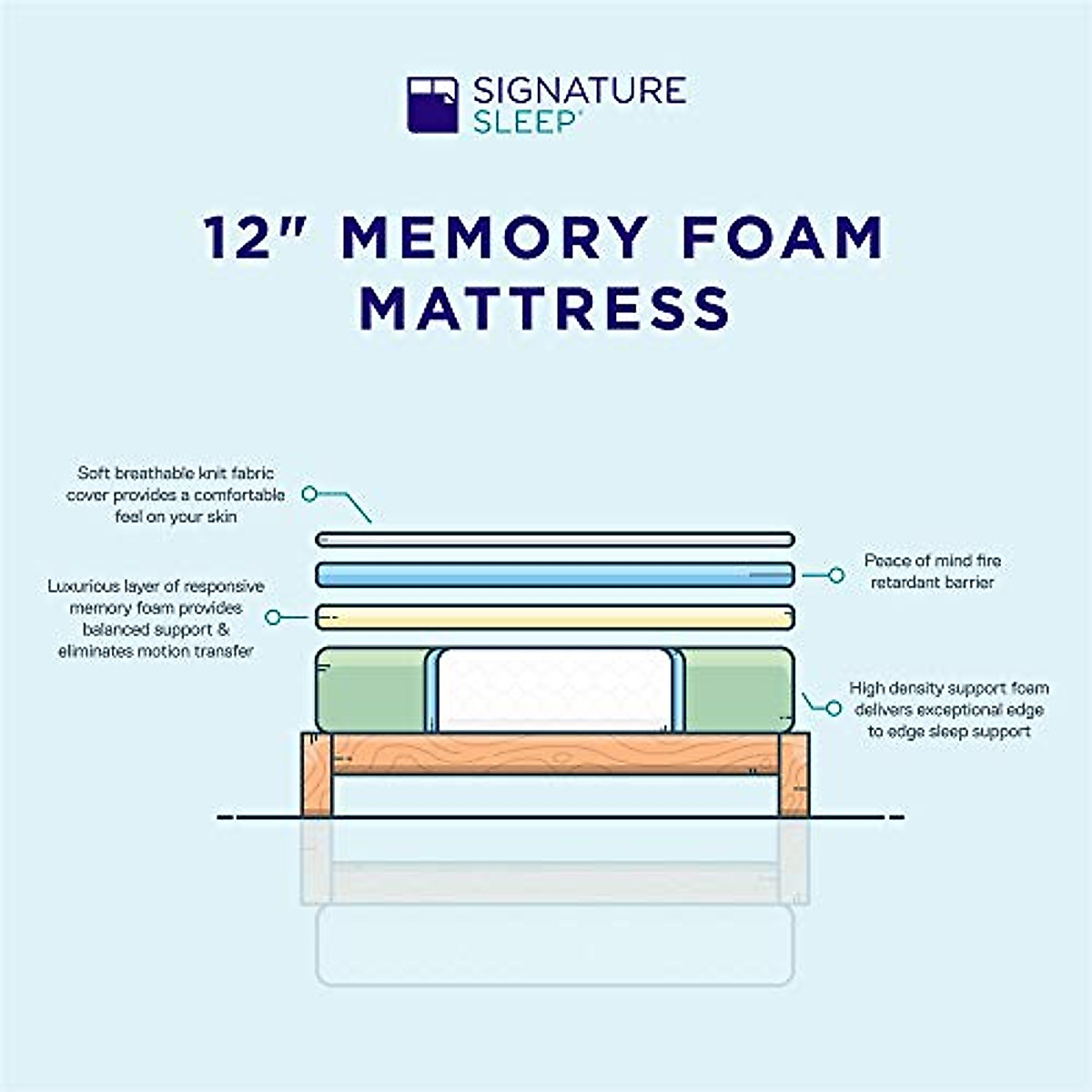 Signature Sleep Memoir 12" High-Density, Responsive Memory Foam Mattress - Bed-in-a-Box, Full