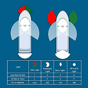 marinexplore Boat Navigation Light,LED Marine Bow Light Front Warning Light for Pontoon Fishing Boat