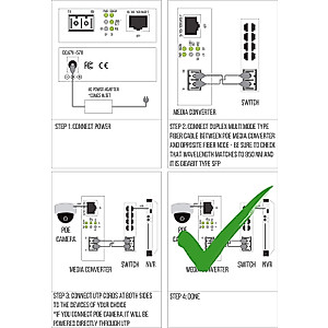 PoE Fiber Multimode LC 850nm Gigabit Ethernet Media Converter - Supplies IEEE 802.3 PoE & PoE+ PSE Power & Extends Distance Over Fiber up 550m (0.34 Miles) - 10/100/1000 Autosensing UTP LAN Port