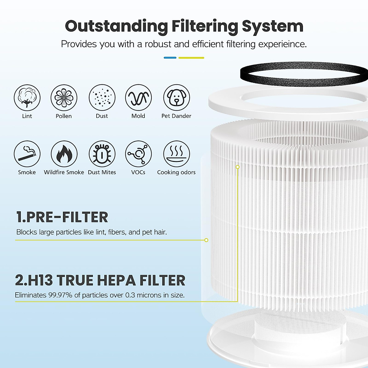 12020 Filter Replacement Compatible with Clorox Tabletop Air Purifier model # 11020 and Clorox Tabletop Smart Air Purifier model # 11021, 12020 H13 True HEPA Filter with 200 Sq. Ft. Capacity, 2 Pack