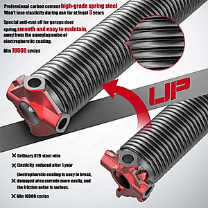 Garage Door Torsion Springs 1.75’’(Pair) with Non-Slip Winding Bars, Coated Torsion Springs with a Minimum of 18,000 Cycles (0.250X1.75''X35'')