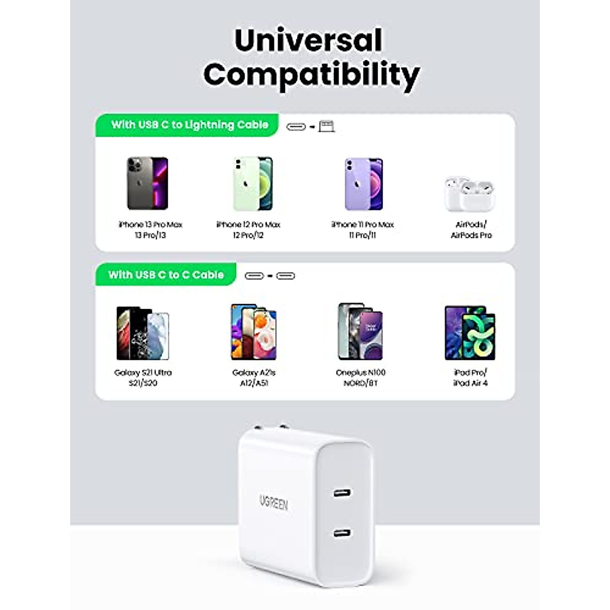 UGREEN 36W Dual Ports USB C Wall Charger - 2-Port Fast Charger USB-C Power Adapter Compatible for iPhone 13/13 Mini/13 Pro/13 Pro Max/12/12 Pro Max, iPad Mini/Pro, Pixel, Galaxy Note20/S20