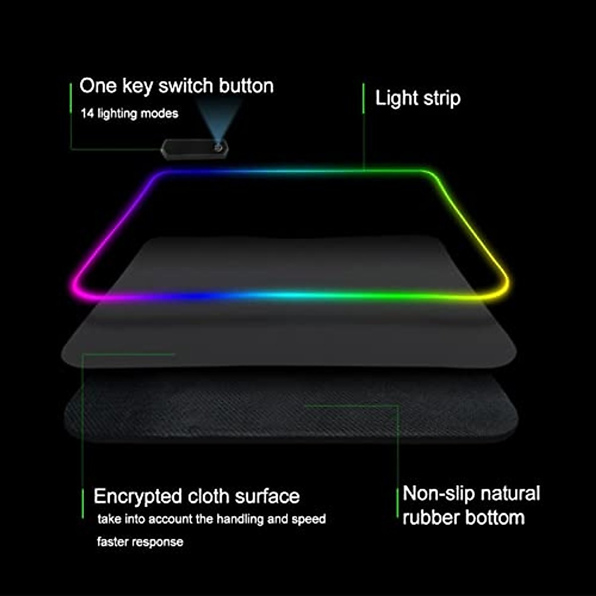 Gaming Mouse Pads Green Hexagon Texture Pattern RGB Gaming Mouse Mat LED Glowing Computer Keyboard Carpet XXL with 14 Lighting Modes Desk Pad,400x800mm