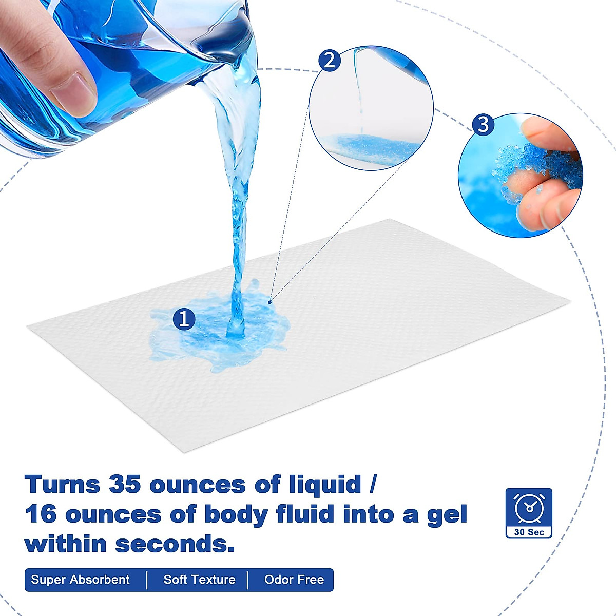 Kovevo 60 Pack Commode Liners with Absorbent Pads, 60 Bedside Commode Liners and 60 Commode Pads, Portable Toilet Liners for Commode Bucket | Universal Fit | Make Cleanup Simple