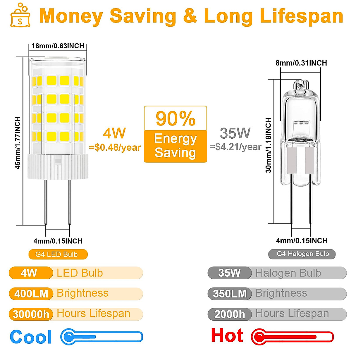 DUMILOO G4 LED Bulb 4W 3000K Warm White 12V AC/DC T3 JC Type Bi-Pin 20-35W Halogen Equivalent Non-dimmable for Outdoor Landscape Lighting Deck Stair Step Path Lights, Home Lighting, 6 Pack
