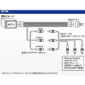 Beat-Sonic AVC38 Audio Video RCA Input Cable Harness