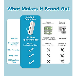 NEWEST [4 in 1] Fridge Deodorizer - Refrigerator Air Freshener Reusable Fridgerator Deodorizer Odor Eliminator Outperforms Baking Soda for Fridge and Freezer & Bamboo Charcoal Air Purifying Bags