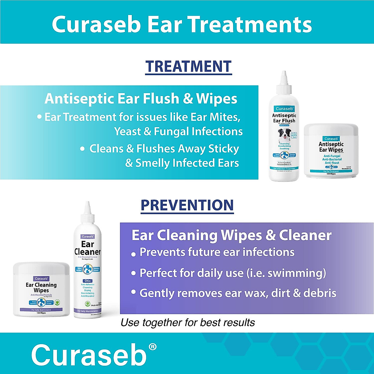 Curaseb Dog Ear Infection Treatment Solution – Soothes Itchy & Inflamed Ears – Cleans Debris and Buildup - 8oz