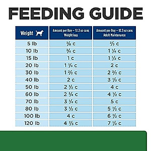 Hill's Prescription Diet r/d Weight Reduction Wet Dog Food, Veterinary Diet, 12.3 oz. Cans, 12-Pack, White