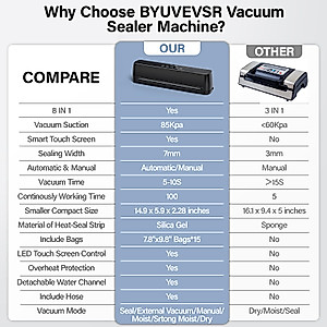 BYUVEVSR Fully Automatic Vacuum Sealer Machine, Hands-Free Operation 5 Functions, Suitable for Sealing Dry and Wet Foods, LED Indicator Compact Design Includes 15 Bags Black 14.9 x 5.9 x 2.28 AP-10-B