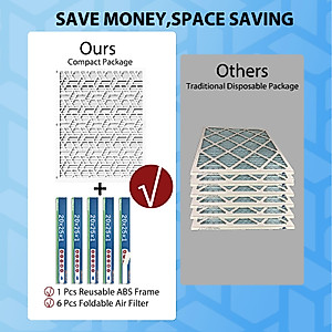 UBeesize Reusable 20x25x1 Air Filter(6-Pack),Upgrade AC/HVAC/Furnace Filter,MERV 8,MPR 700,Easy to Close/Open,1xReusable ABS Frame+6xReplaceable Filter(Actual Size: 19.72x24.6x0.87 Inch)