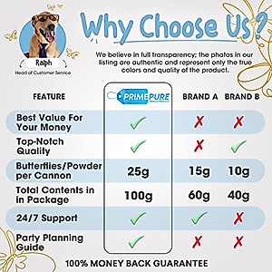 Gender Reveal Confetti Cannon - 4 Pack Butterfly Confetti Poppers | Gender Reveal Ideas | Gender Reveal Powder Cannon Blue, Color Reveal | Gender Reveal Powder Sticks, Blue Confetti | Gender Reveal Party Supplies | Gender Reveal Poppers | Poppers Confetti