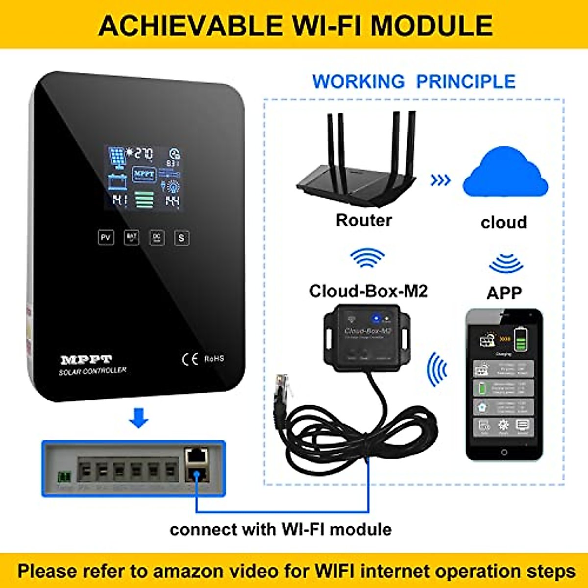 MPPT Charge Controller 60A +WIFI Cloud Moduel，12V/24V Auto Max Input 100V, 780W/1560W for Lead-Acid, Lithium Battery Charging , Common Negative. Support PC Software【WiFi module cloud APP monitoring 】