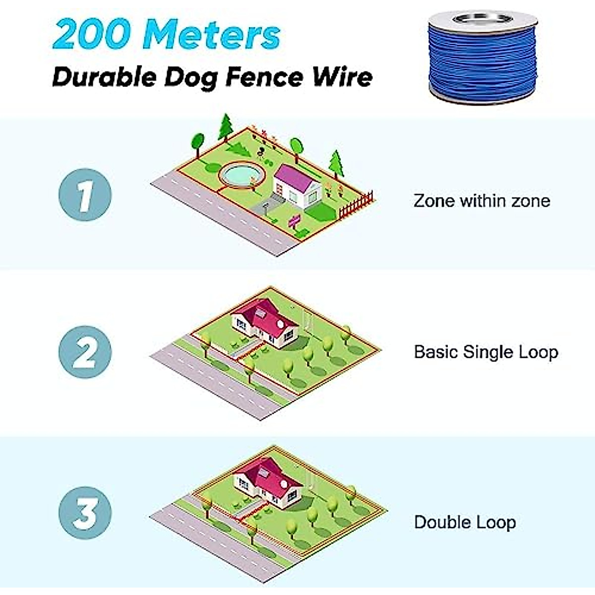 PcEoTllar Electric Fence for Dogs, Rechargeable Underground Dog Fence System, 1 Waterproof Collar Receivers, with 656Ft Underground/Aboveground Boundary Wire, for Large Medium Small Dogs