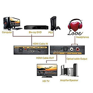AGPtek HDMI to HDMI + SPDIF + RCA L/R Audio Extractor Converter (HDMI Input,HDMI+ Audio Output)