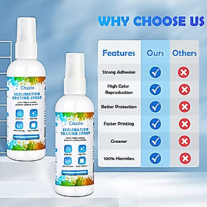 Sublimation Coating Spray for Cotton Shirts, 2 x 100 ML Sublimation Spray Glue for Fabric Polyester Carton Blanks Tote Bag, Super Print Adhesion & Quick Dry Waterproof High Gloss Finish