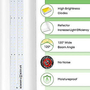 SPIDER FARMER SF-300 LED Grow Light Sunlike Full Spectrum Plant Grow Lights for Indoor Plants Hydroponics Seeding Veg Flower Energy Saving & High Efficiency Growing Lamp 192 Diodes
