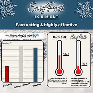 EasyPath Pet & Plant-Safe Magnesium Chloride Pellets (4 pack of 10 lbs Jugs with Shaker Lid) Ice Melting on Walkways, Driveways, Patios - Non-Toxic, Effective to -15°F, Safer for Concrete, Landscaping