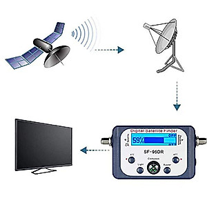 AGPtek Digital Satellite Signal Finder Meter for Dish Network Directv FTA with Compass and Audio Tone - Blue