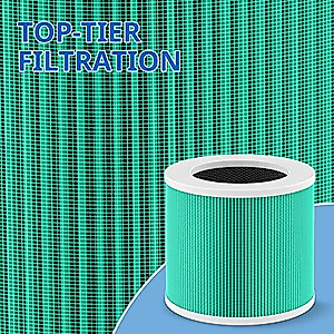 2 Pack HY1800 True H13 HEPA Replacement Filter Compatible with CHIVALZ/MORENTO/Loytio/Honeyuan/AYAFATO/IOIOW HY1800 Air Purifier, 3-in-1 Filtration System, H13 True HEPA HY1800 Replacement Filter
