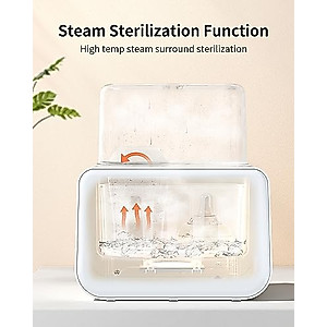 Baby Bottle Warmer, Grownsy 10-in-1 Fast Bottle Warmer Accurate Tem Control, with LCD Display, Timer, Defrost, Sterili-zing, Keep 24H, Double Bottle Warmer for Breastmilk& Formula, Heat Baby Food Jars